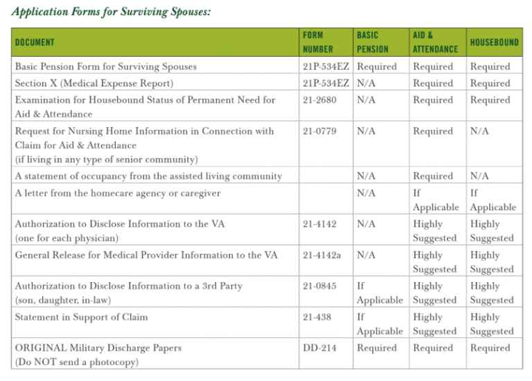How to Apply for Aid and Attendance | VeteranAid.org